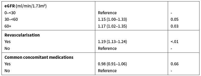 Utilisation and maintenance of high-intensity statins following acute ...