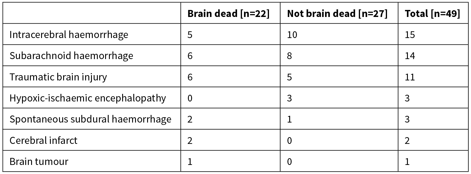 Admission to ICU “solely for possible organ donation”—audit of current ...