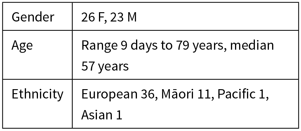 Admission to ICU “solely for possible organ donation”—audit of current ...