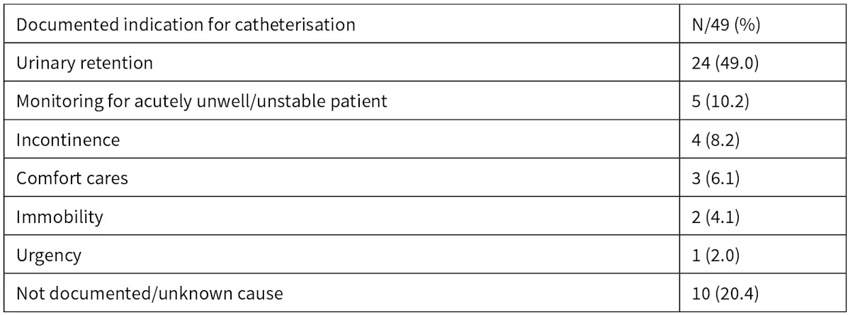 Trial removal of indwelling urinary catheters in stroke patients: a ...