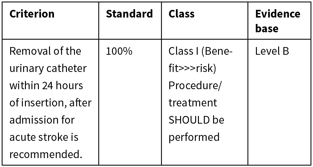 Trial removal of indwelling urinary catheters in stroke patients: a ...