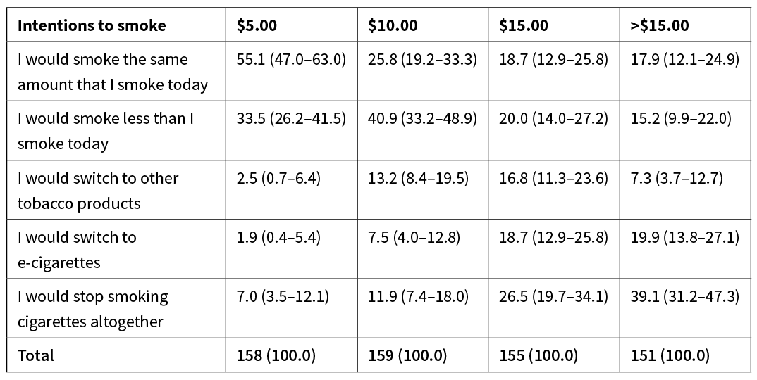 Change in smoking intentions of university students in New Zealand ...