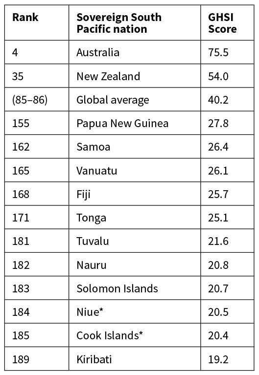 The 2019 Global Health Security Index (GHSI) and its implications for ...