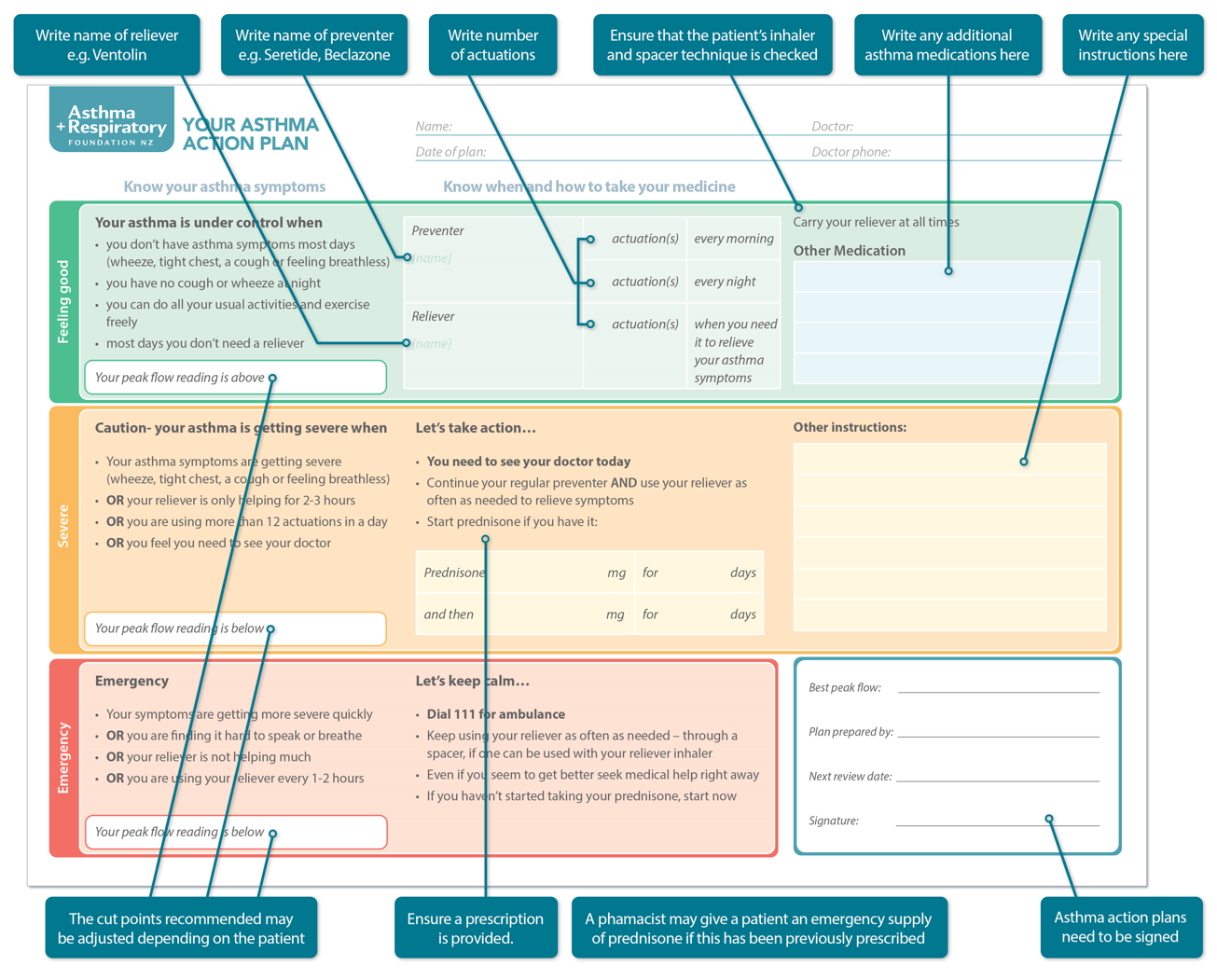 Asthma and Respiratory Foundation NZ Adolescent and Adult Asthma ...