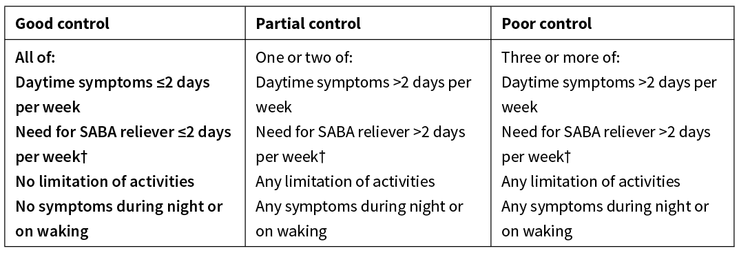 Asthma and Respiratory Foundation NZ Adolescent and Adult Asthma ...