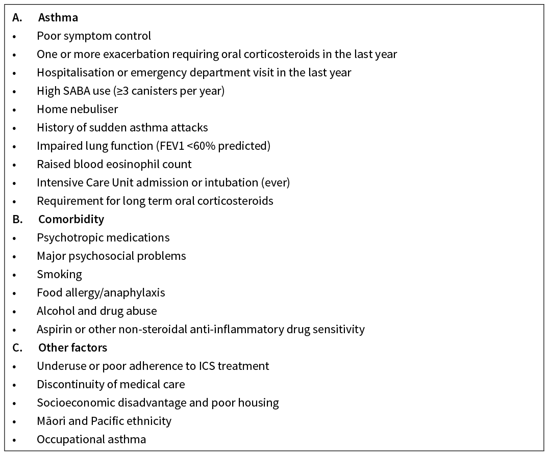 Asthma and Respiratory Foundation NZ Adolescent and Adult Asthma ...