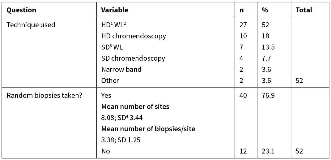 Surveillance for dysplasia in patients with inflammatory bowel disease ...