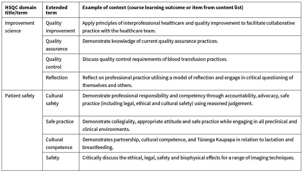 A detailed analysis of quality improvement and patient safety within ...