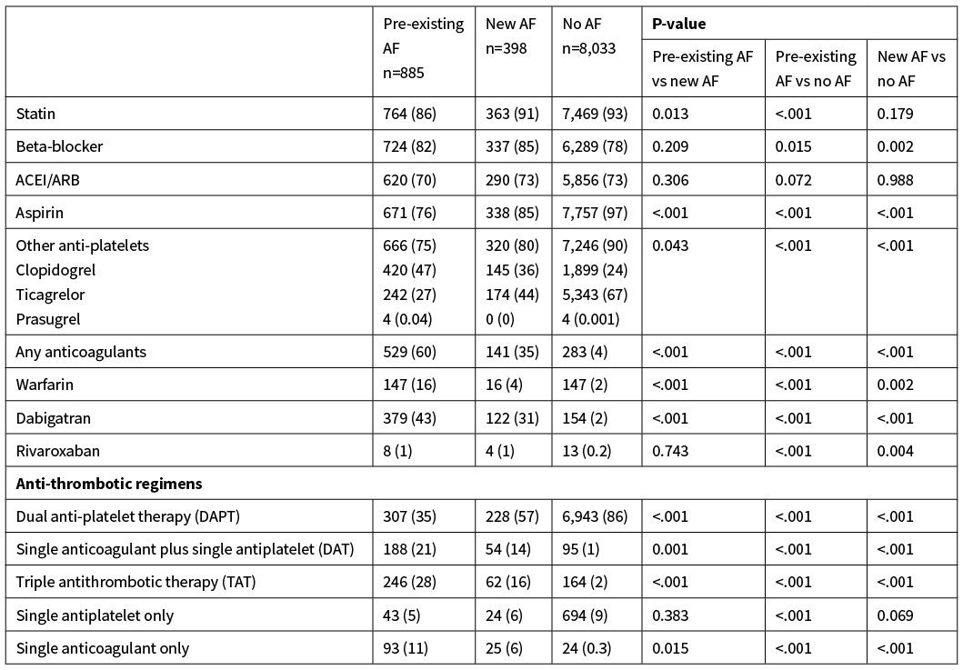 Atrial fibrillation in acute coronary syndrome: patient characteristics and appropriate ...