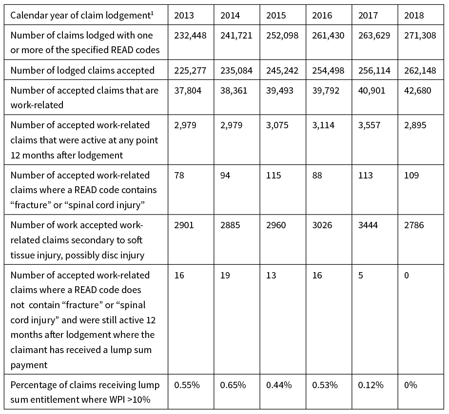 Time for a change - The New Zealand Medical Journal