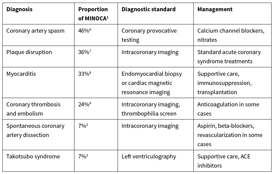 A pragmatic diagnostic approach to myocardial infarction with non ...