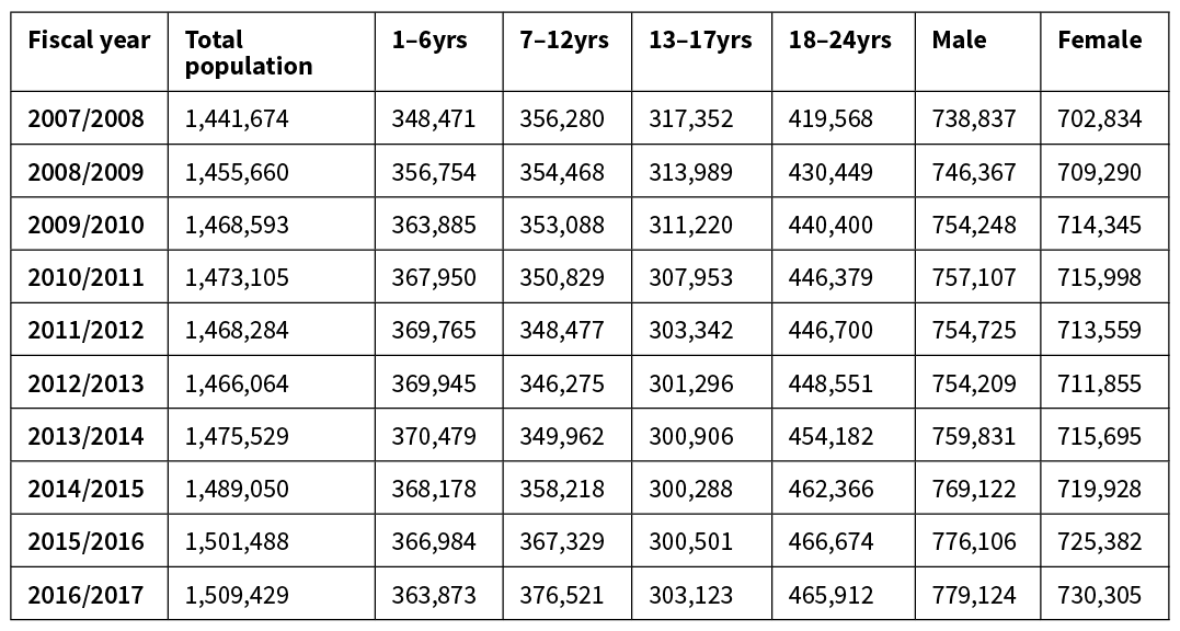 Medication dispensing for attention-deficit/hyperactivity disorder to ...