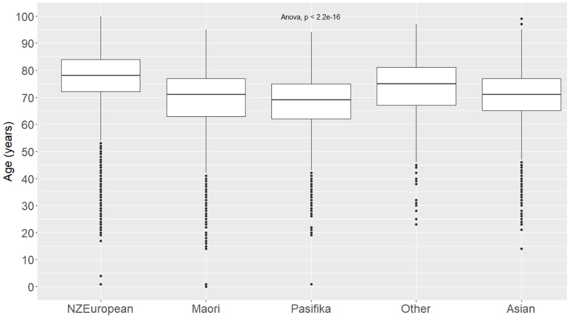 Cataract surgery in New Zealand: access to surgery, surgical ...