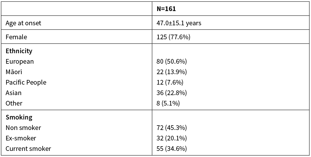 Thyroid eye disease in New Zealand: interaction between ethnicity and ...
