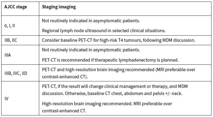 Radiological imaging of melanoma: a review to guide clinical practice ...
