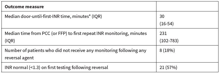 Anticoagulant-related intracranial haemorrhage: time to anticoagulant ...