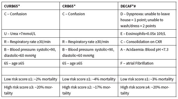 New Zealand COPD Guidelines: Quick Reference Guide - The New Zealand Medical Journal
