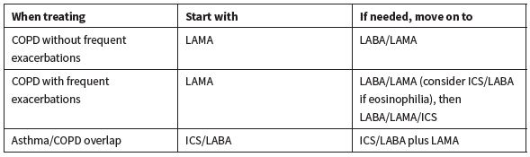 New Zealand COPD Guidelines: Quick Reference Guide - The New Zealand Medical Journal
