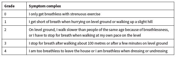 New Zealand COPD Guidelines: Quick Reference Guide - The New Zealand Medical Journal