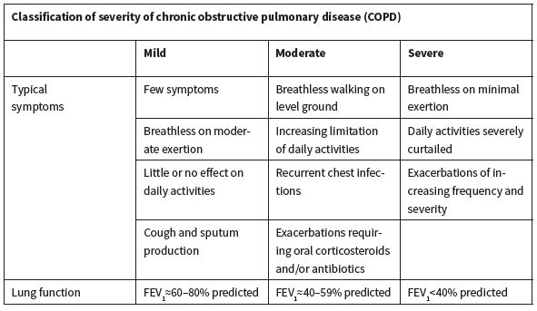 New Zealand COPD Guidelines: Quick Reference Guide - The New Zealand Medical Journal