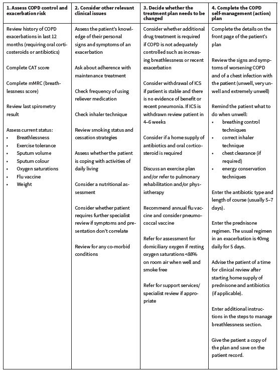 New Zealand COPD Guidelines: Quick Reference Guide - The New Zealand Medical Journal