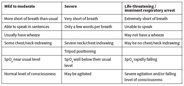 New Zealand COPD Guidelines: Quick Reference Guide - The New Zealand Medical Journal