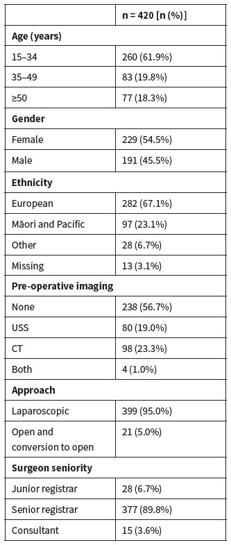 Do the ‘Eyes’ have it? How good are surgeons at identifying ...