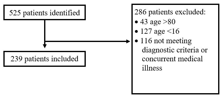 What a headache! Reviewing mild traumatic brain injury management in a ...