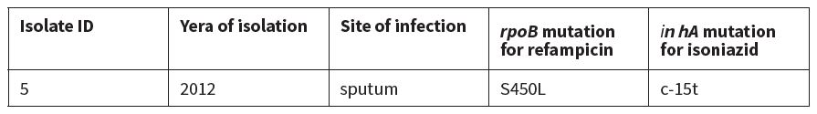 Translating whole-genome-sequence data for drug-resistant Mycobacterium ...