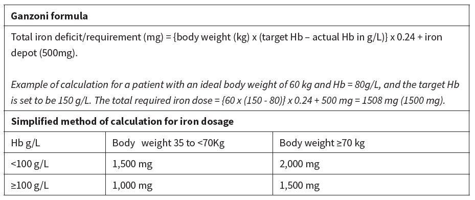 Intravenous iron infusion and newer non-dextran formulations - The New ...