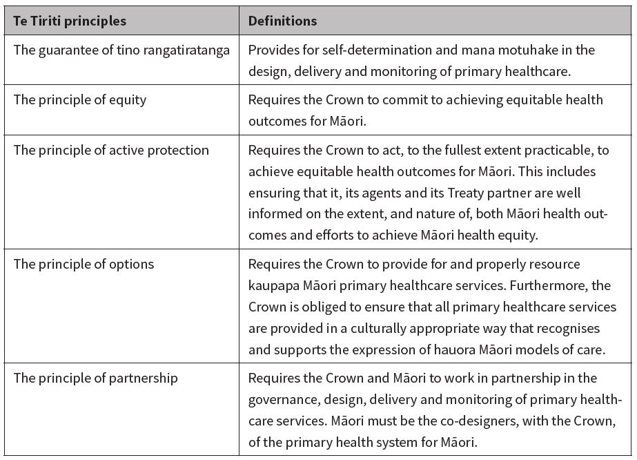 Meeting the Crown’s te Tiriti o Waitangi commitments and obligations to ...