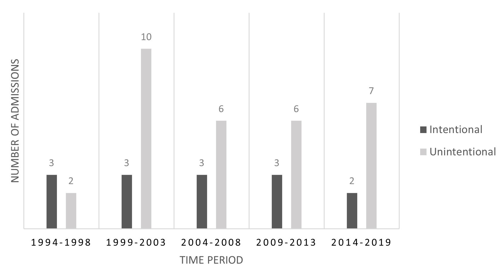 Nail gun injuries: not just an occupational hazard - The New Zealand ...