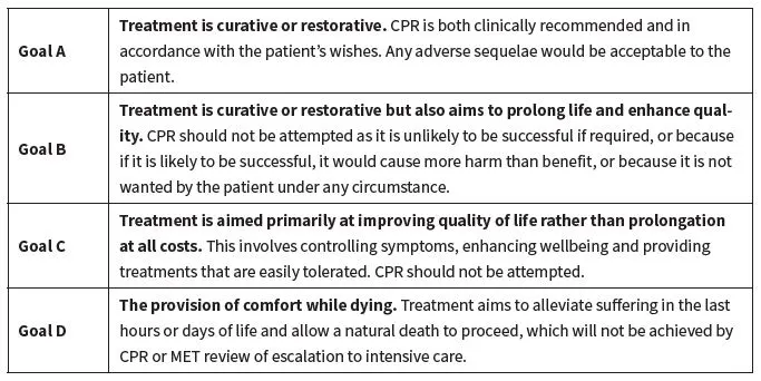 Rethinking resuscitation: moving the goals - The New Zealand Medical ...