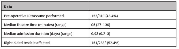 Ultrasound use in suspected testicular torsion: an association with ...
