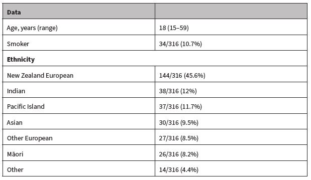 Ultrasound use in suspected testicular torsion: an association with ...