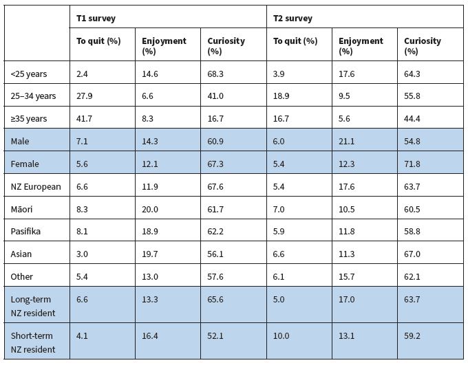 Cigarette smoking and e-cigarette use among university students in New ...