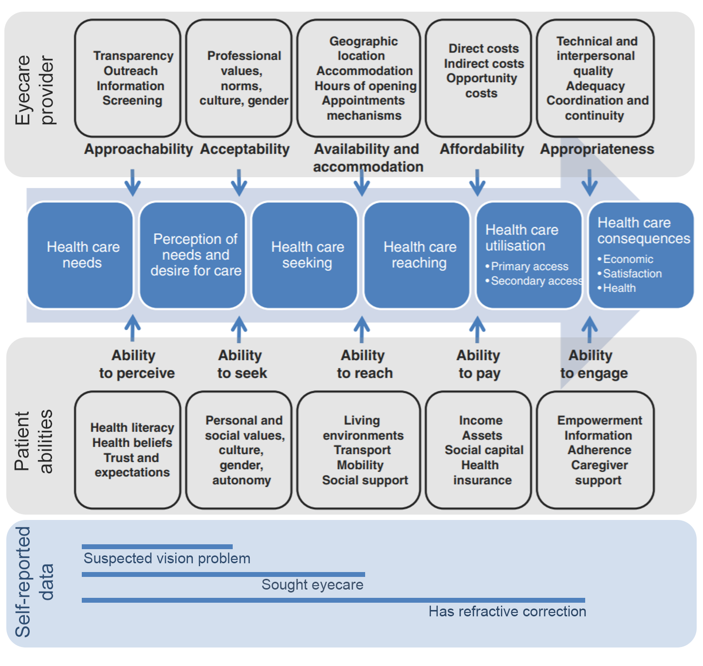 Visual impairment and its correction among Pacific youth in Aotearoa ...