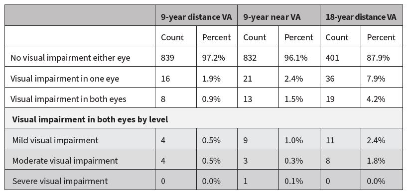 Visual impairment and its correction among Pacific youth in Aotearoa ...