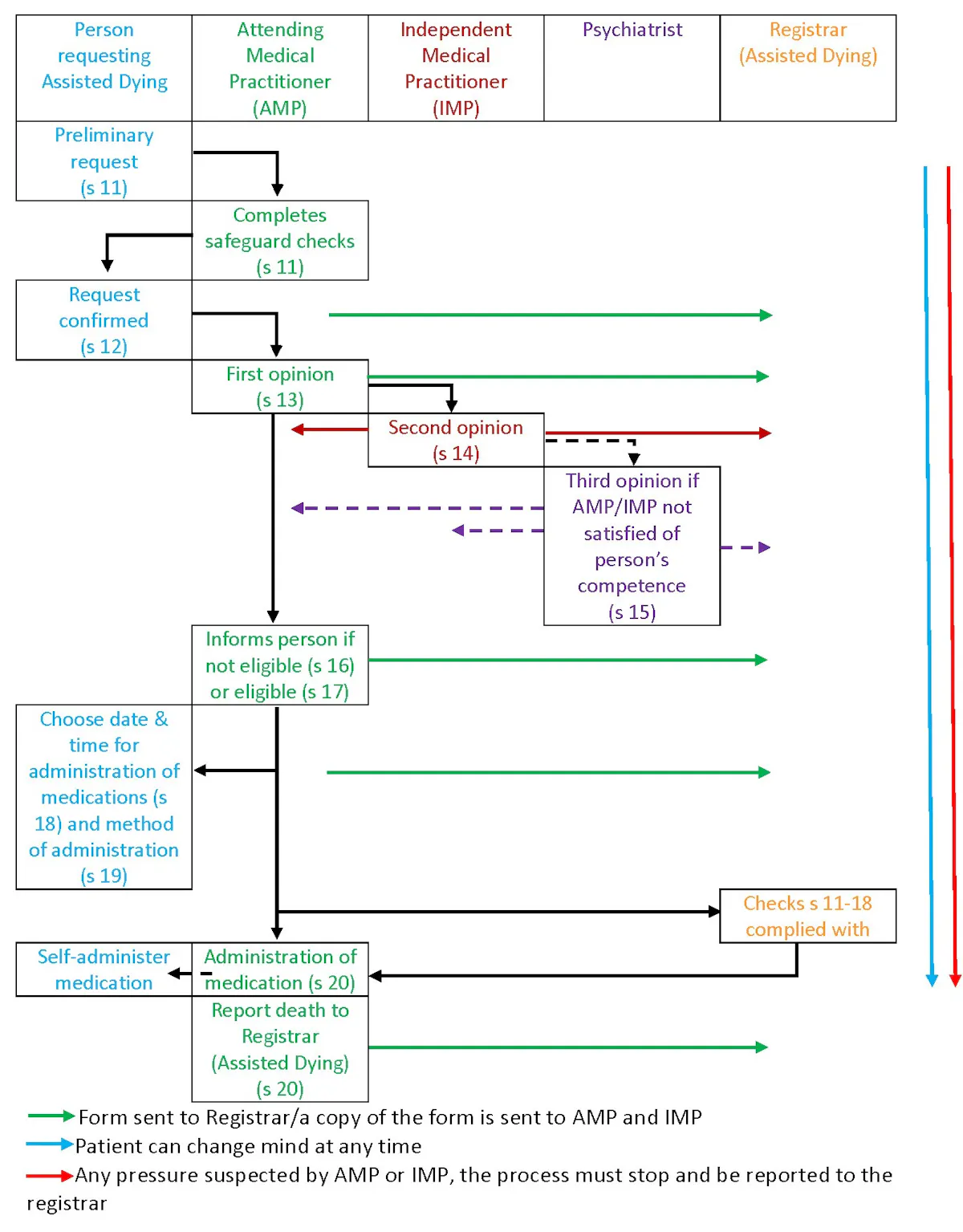 The End of Life Choice Act: a proposed implementation and research ...