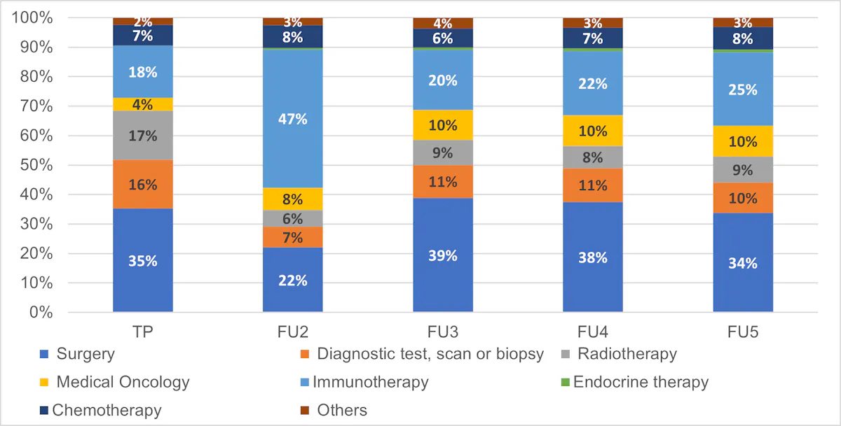 Breast cancer costs in New Zealand’s public health system - The New ...