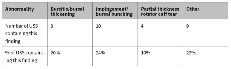 Choosing Wisely: the lack of validity of ultrasound scans in the ...