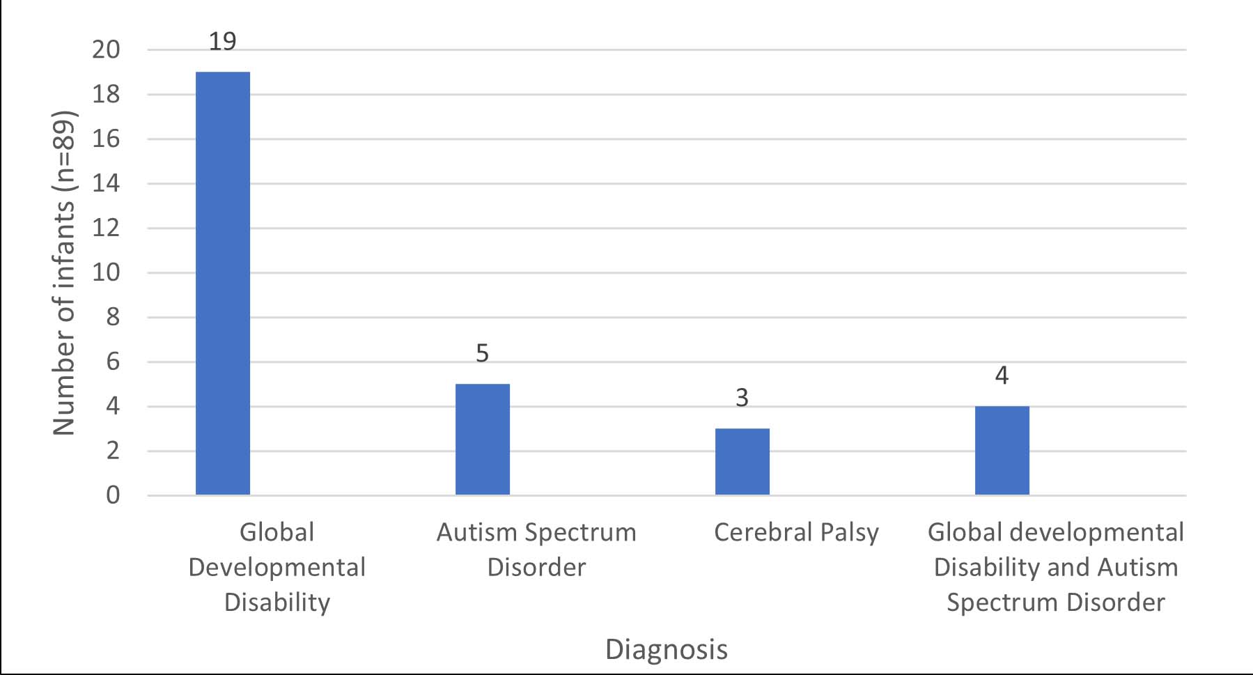 Neurodevelopmental follow-up of preterm infants: current practice for ...