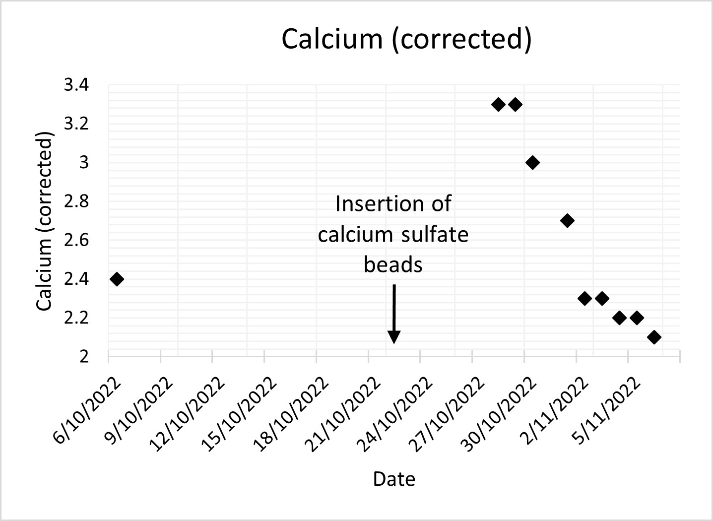 Symptomatic hypercalcaemia following the use of calcium sulfate beads ...