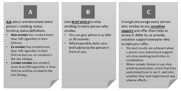 Revised Guidelines for smoking cessation in New Zealand, 2021 - The New ...