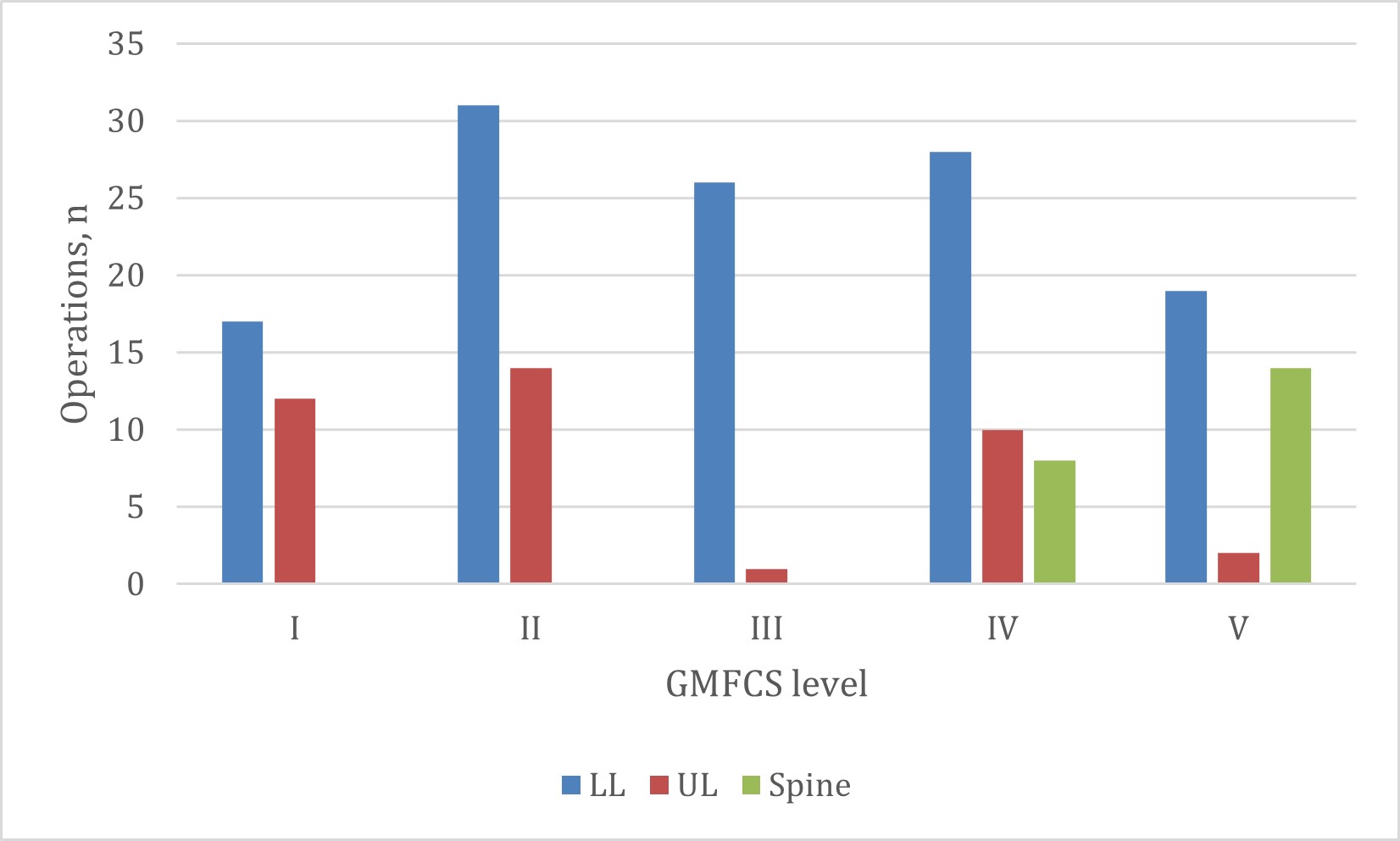 Utility of data linkage for orthopaedic service planning in the ...