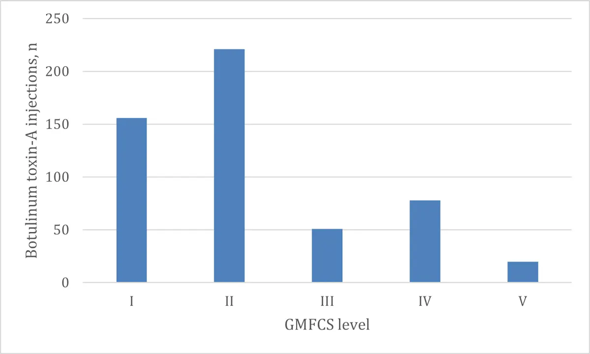 Utility of data linkage for orthopaedic service planning in the ...