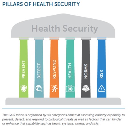 The 2021 Global Health Security (GHS) Index: Aotearoa New Zealand’s ...